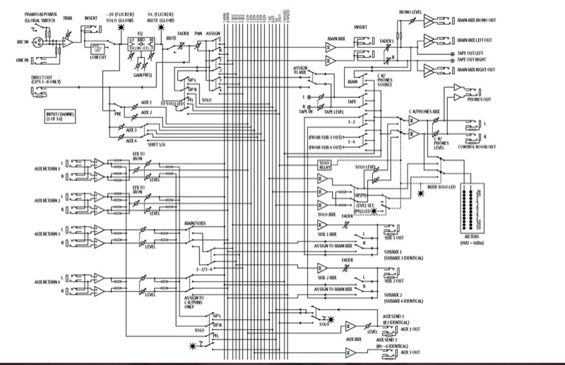 Understanding Mixers and the Signal Path - SBO+