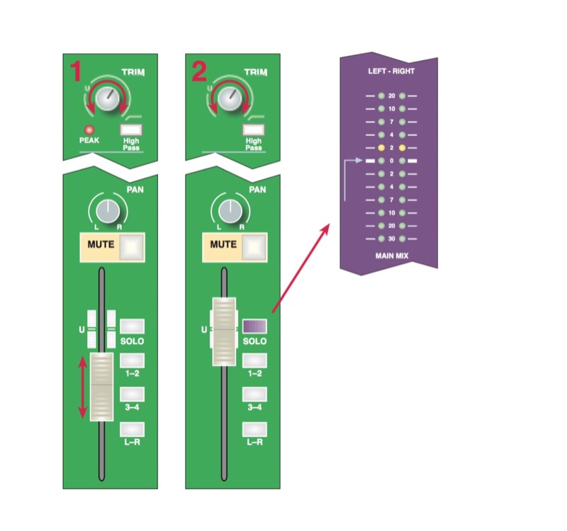 Understanding Mixers and the Signal Path - SBO+