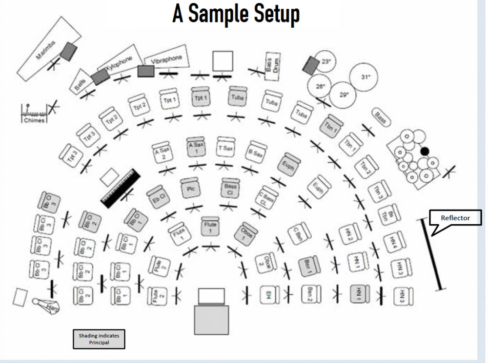 Transforming Jazz Bands into Versatile Ensembles with Vocalists – SBO+