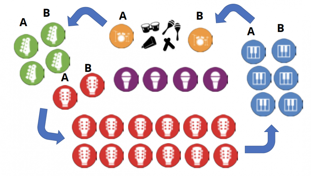 Jose Vergara’s Modern Band Seating Charts - SBO+
