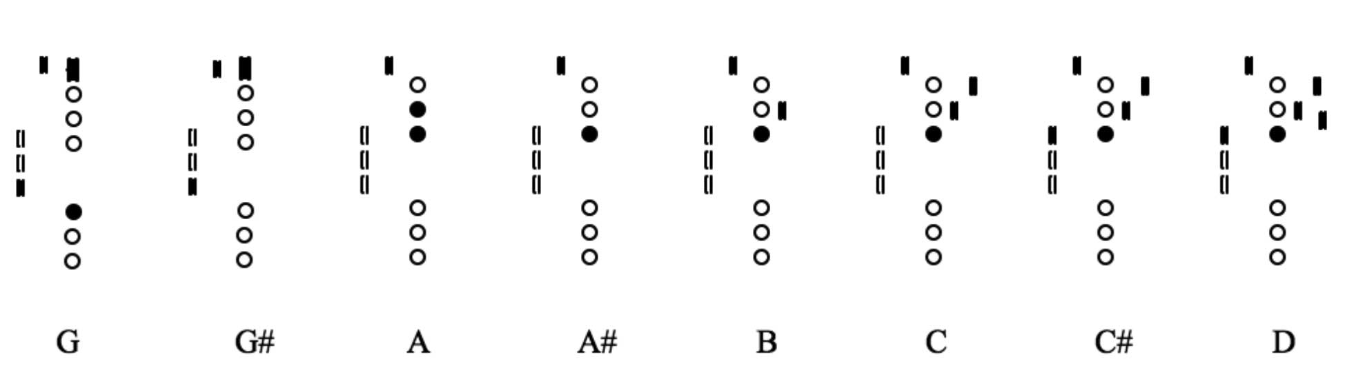 Saxophone Altissimo Register Fingerings and Exercises - SBO+